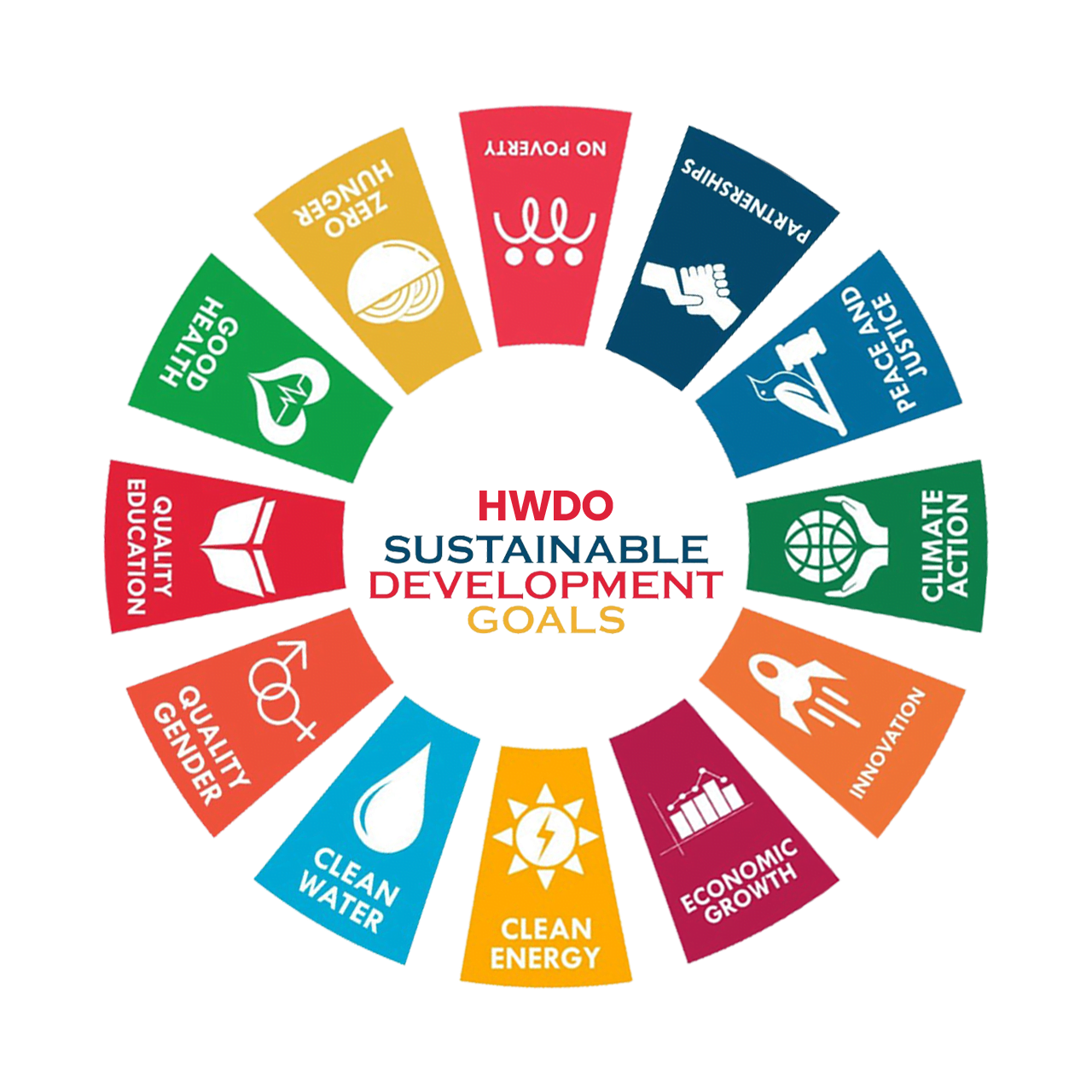 SDG’s – HWDO
